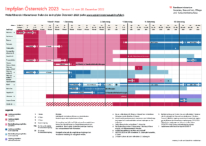 Impfplan Österreich 2023 - Überblick | hebammen.at